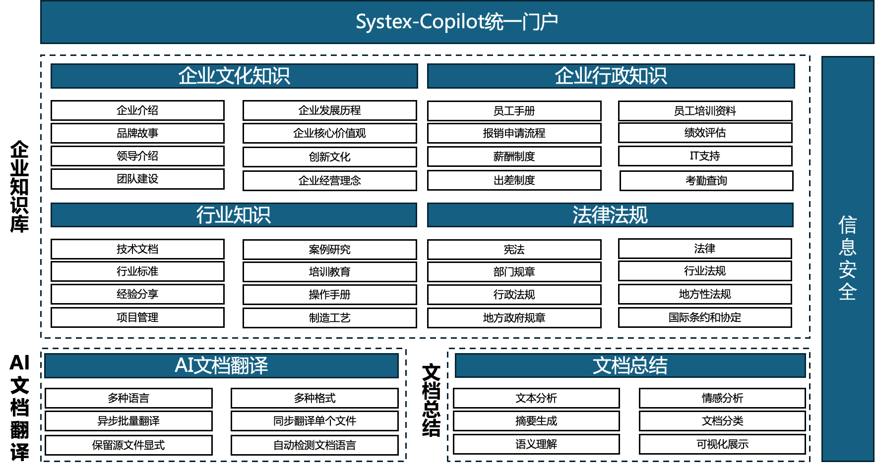 探索智能化助手 Systex-Copilot：企业 AI 产品的全方位服务新动态精诚（中国）企业管理有限公司